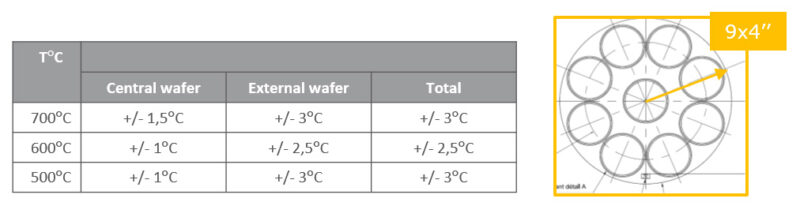 Substrate Heaters - Riber products and services