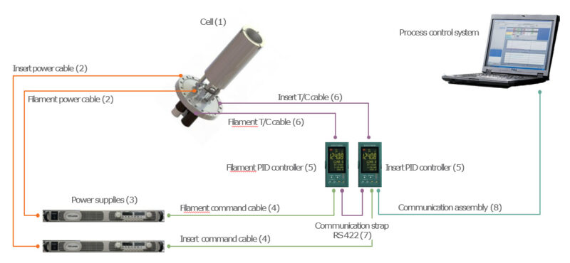 In & Ga Graphite-crucible cells for Nitrides - MS - Riber products and ...