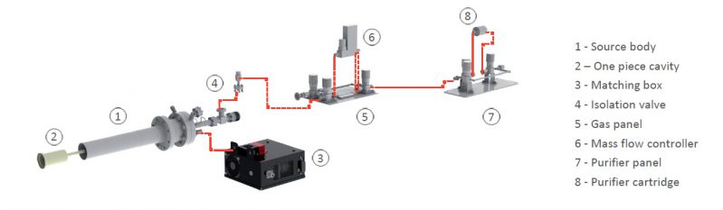 RF Plasma Source for Hydrogen - RF-H 600 - Riber products and services