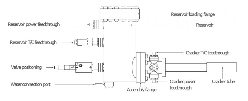 Valved Cracker Cell for Arsenic - VAC - Riber products and services