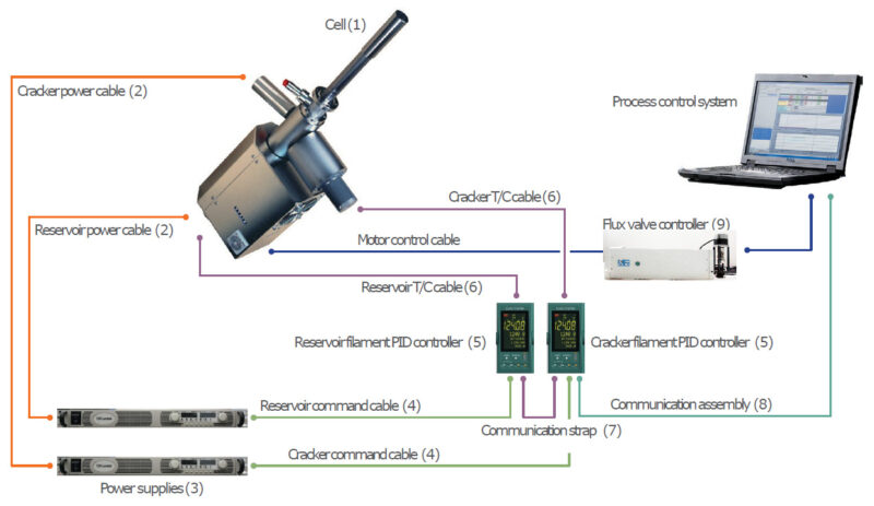 Valved Cracker Cell for Phosphorus - KPC - Riber products and services