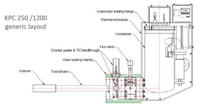 Valved Cracker Cell for Phosphorus - KPC - Riber products and services