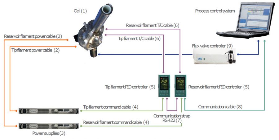 Valved Source for Corrosive Materials - VCOR - Riber products and services