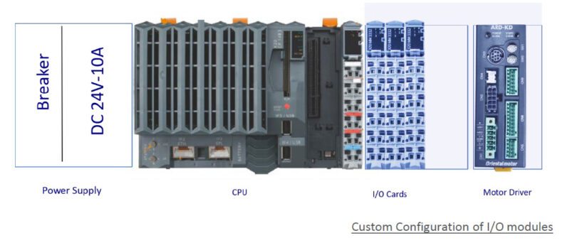 Safe SubSystem Process Controller - S3PC - Riber products and services