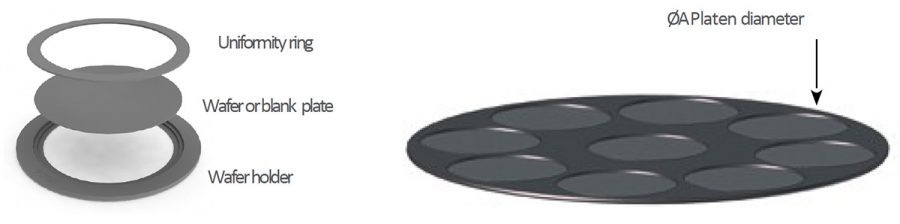 Substrate Holders / Platens - Riber products and services