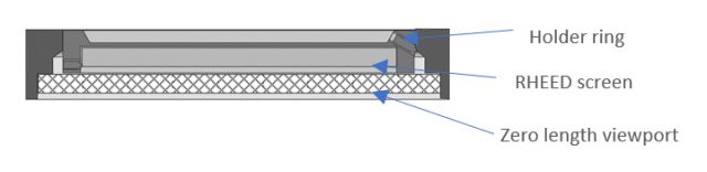 Viewports shutters & RHEED screens - Riber products and services