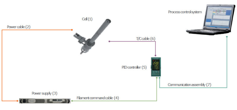 HAT - Atomic Hydrogen Thermal Cracker - Riber products and services