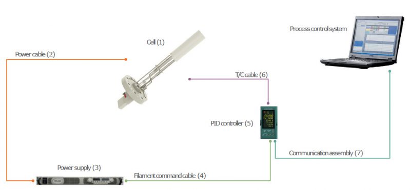 HT cell – High Temperature cell - Riber products and services