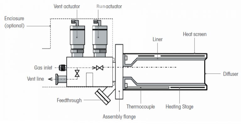 HTI – High Temperature Injector - Riber products and services