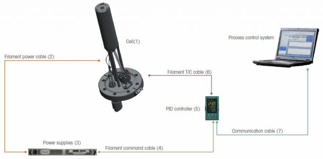 MCL - Mercury « constant level » Cell - Riber products and services