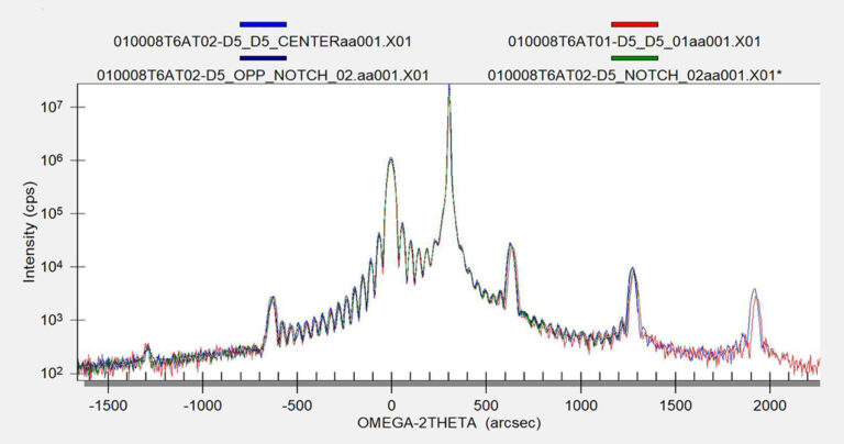 MBE 8000 - Production System - Riber products and services