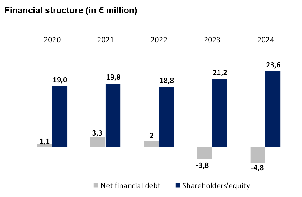 Key figures - Riber, Molecular Beam Epitaxy products and services